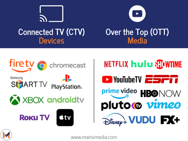 CTV and OTT advertising continue to grow: Are you in the know? – MANSI ...